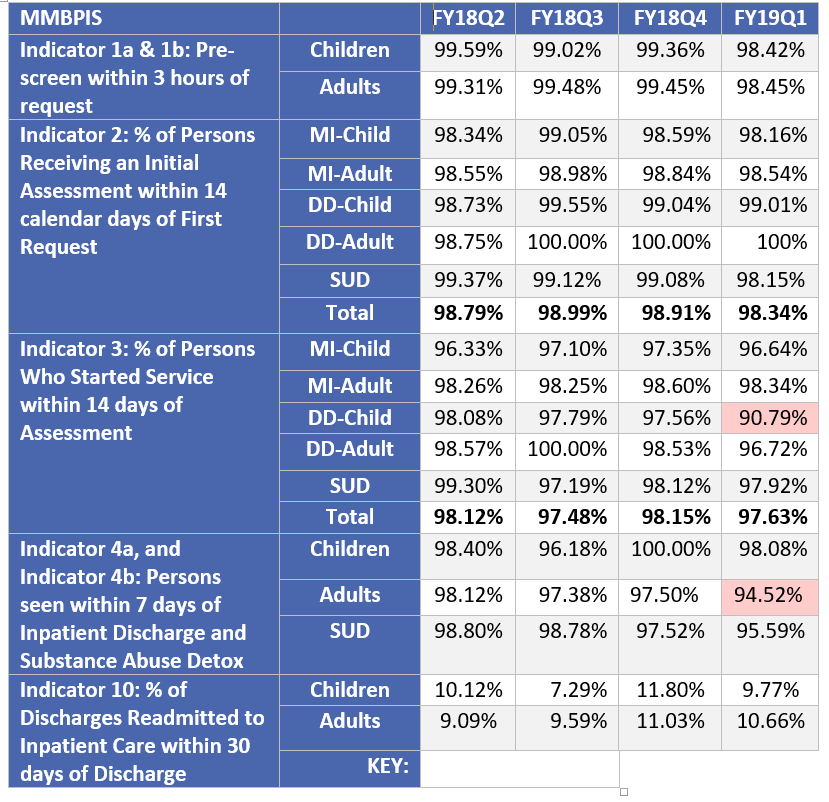 Compliance and Quality Reports - Mid-State Health Network