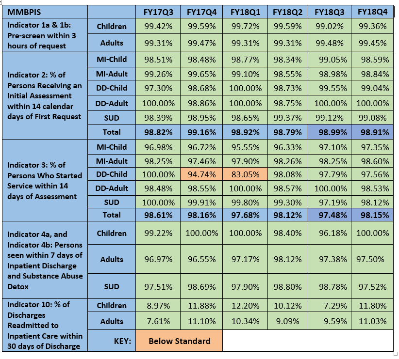 Compliance and Quality Reports - Mid-State Health Network