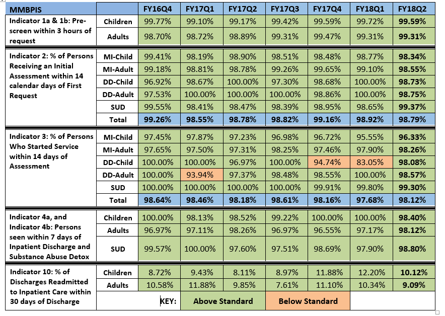 Compliance and Quality Reports - Mid-State Health Network