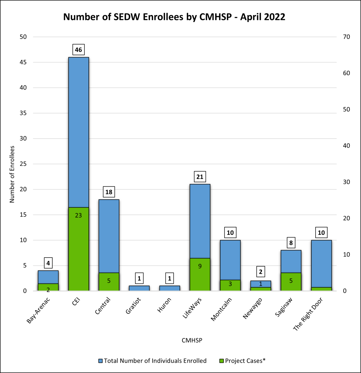 MSHN Data - Mid-State Health Network