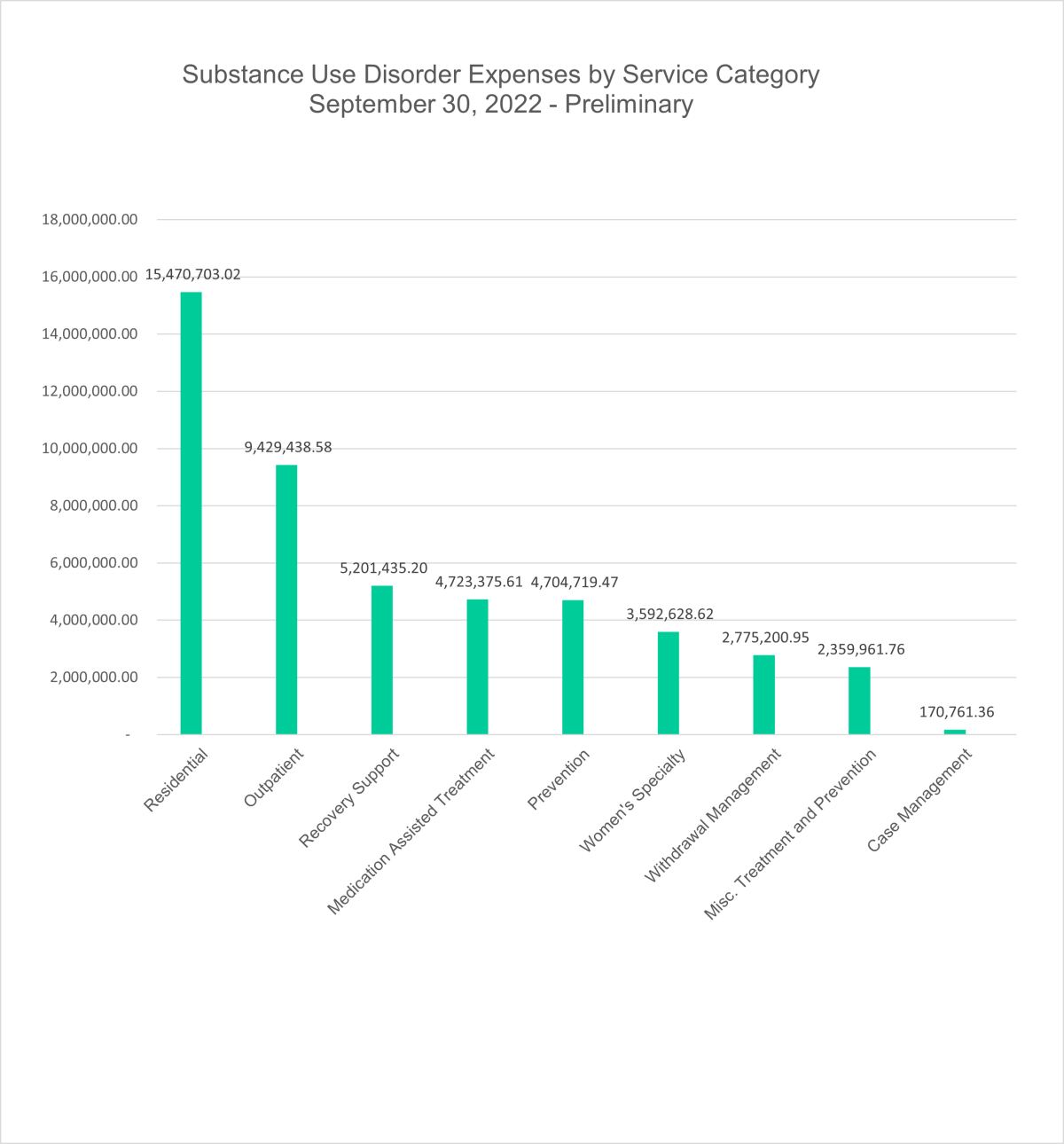 MSHN Data - Mid-State Health Network