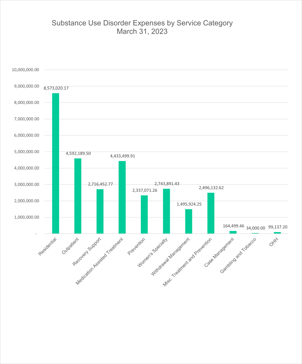 MSHN Data - Mid-State Health Network